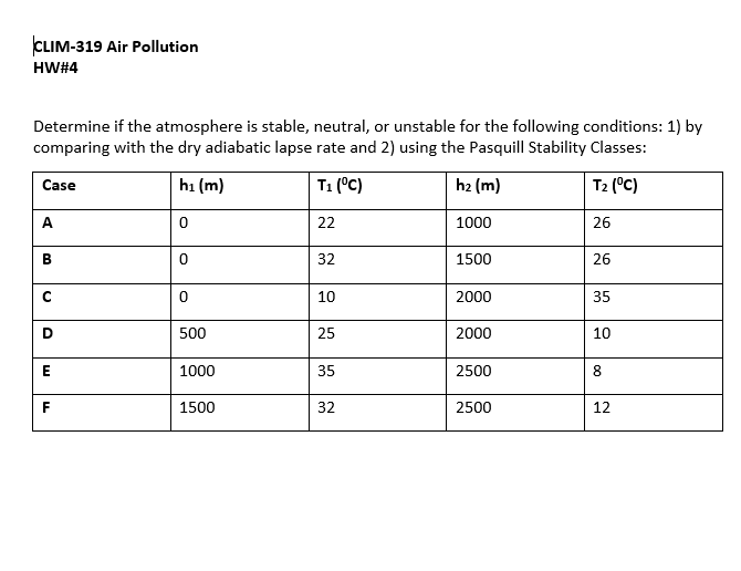Solved Determine if the atmosphere is stable, neutral, or | Chegg.com