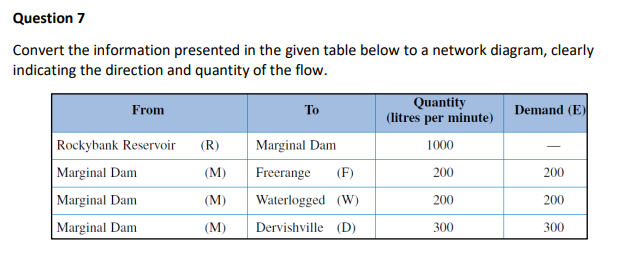 Solved Convert the information presented in the given table | Chegg.com