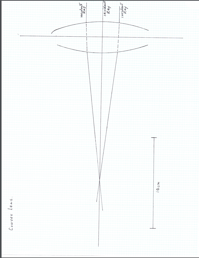 Solved Please determine Focal Length of both Graphs please | Chegg.com