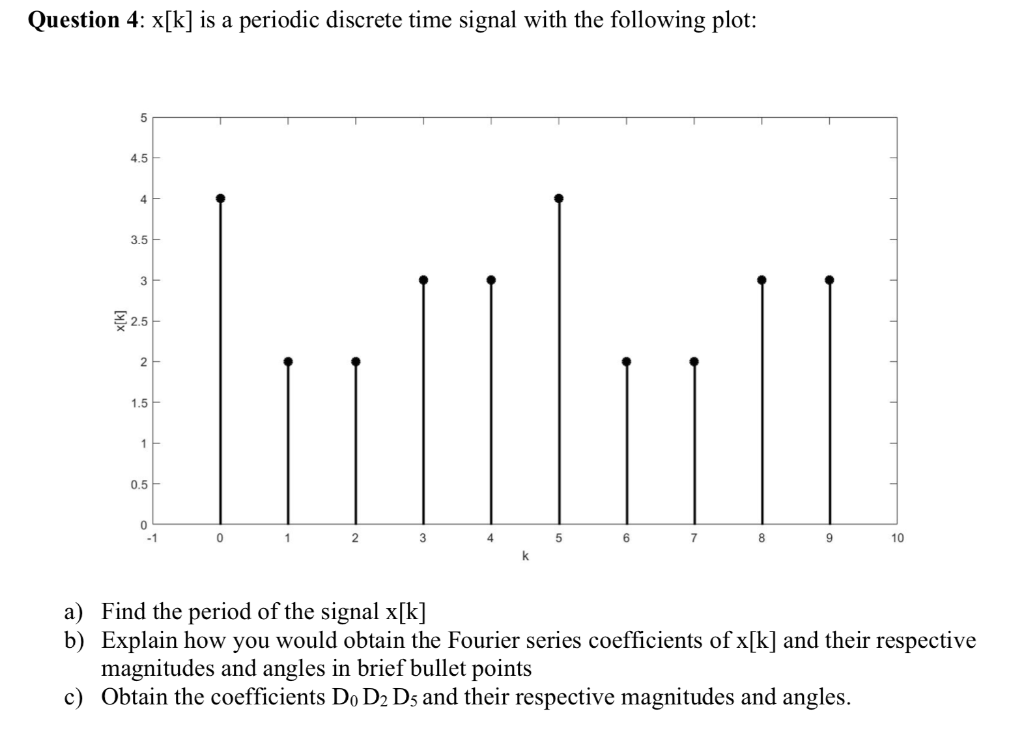 Solved Question 4: x[k] is a periodic discrete time signal | Chegg.com