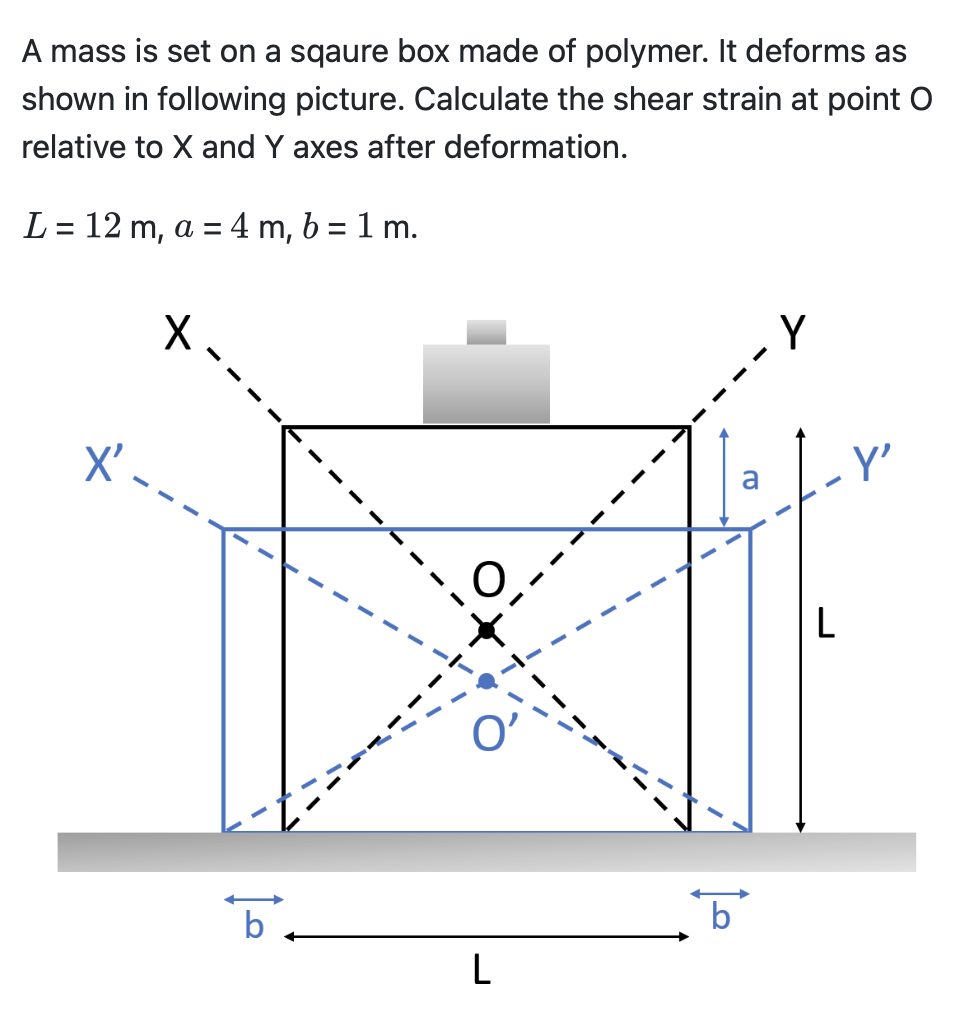 Solved A mass is set on a sqaure box made of polymer. It | Chegg.com