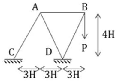 Solved Find the vertical deflection of node B that is | Chegg.com