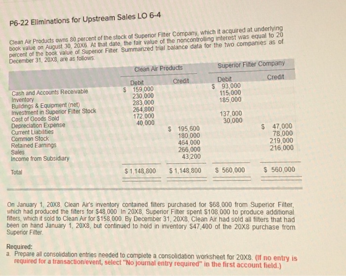 Solved P6-22 Eliminations for Upstream Sales LO 6-4 Clean | Chegg.com
