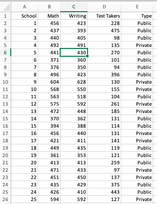 Solved The accompanying table shows a portion of the average | Chegg.com
