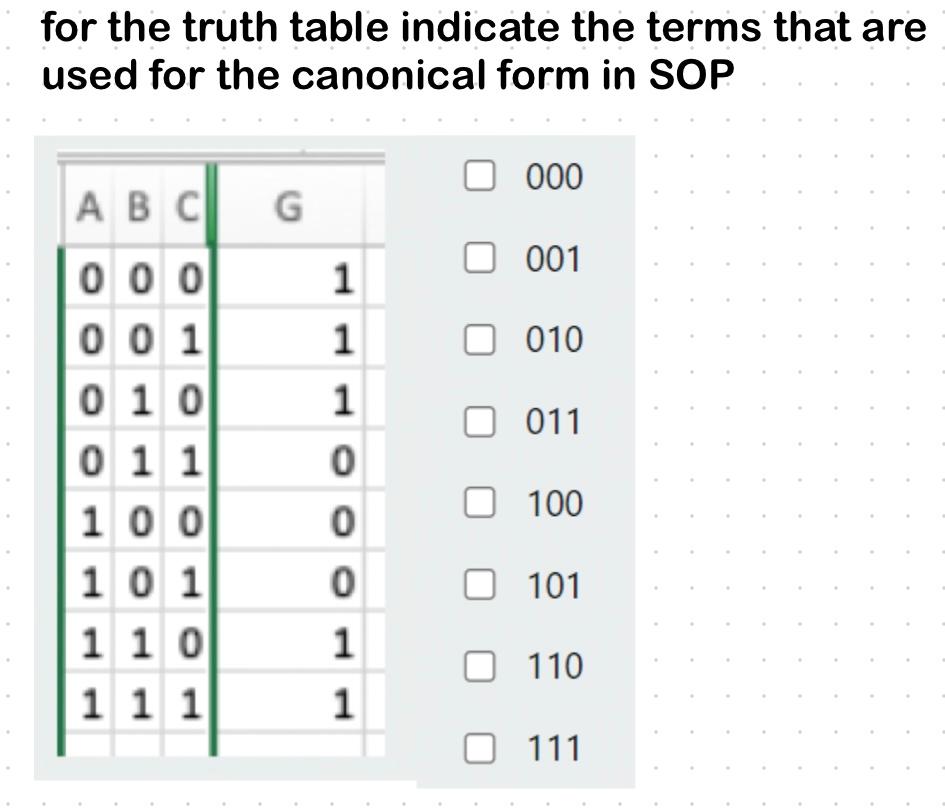 Solved For the logic function, select the truth table | Chegg.com
