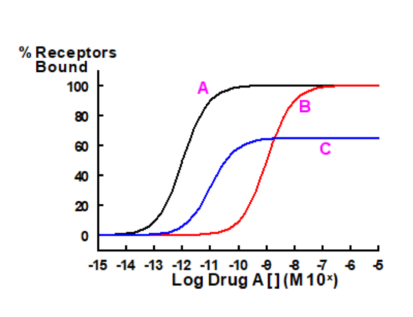 Solved The graph below shows the results of an experiment in | Chegg.com
