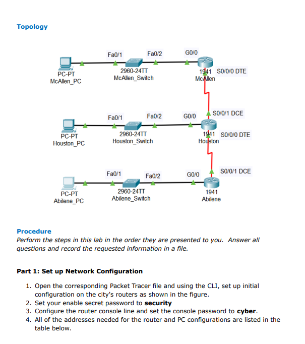 Solved Procedure Perform the steps in this lab in the order | Chegg.com
