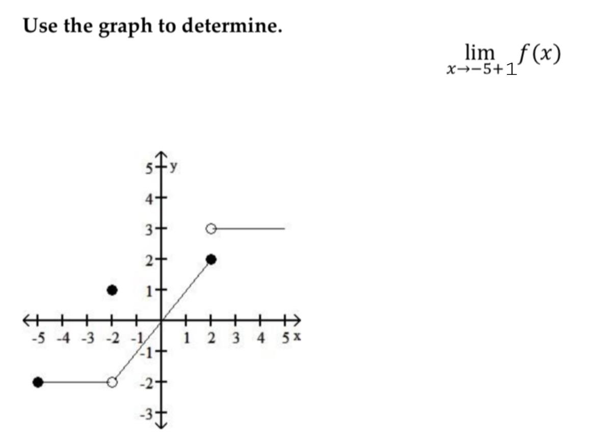 Solved Use the graph to determine. limx→−5+1f(x)Use the | Chegg.com