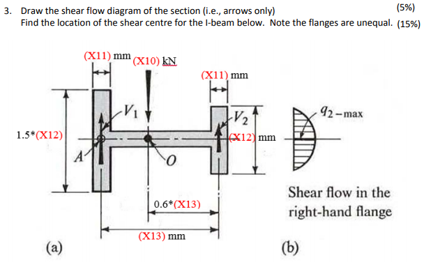 Solved 3. Draw the shear flow diagram of the section (i.e., | Chegg.com