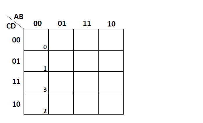 Solved Problem #3 (15p) Implement the following function F | Chegg.com