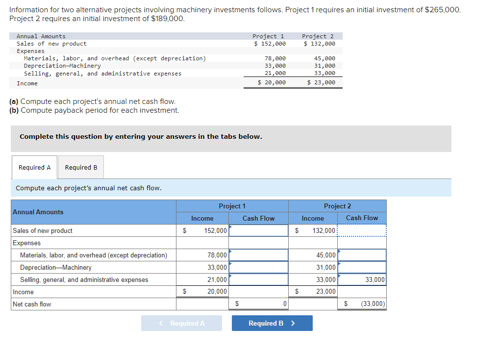 Solved Information for two alternative projects involving | Chegg.com