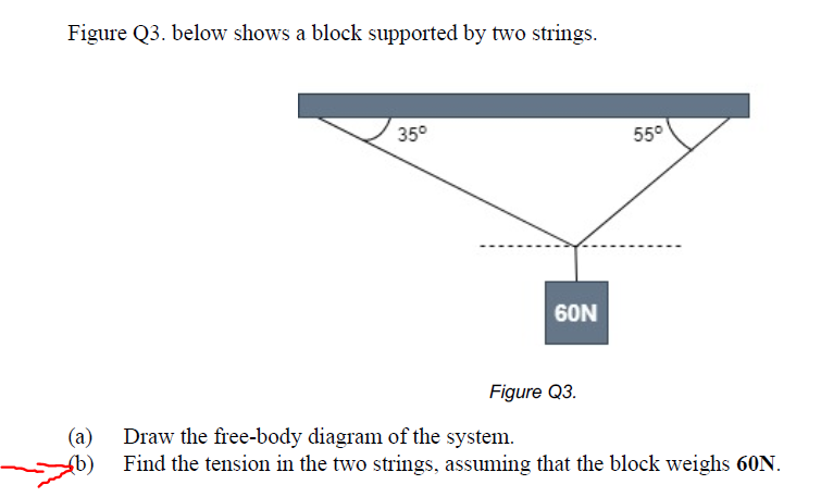 Solved Figure Q3. below shows a block supported by two | Chegg.com