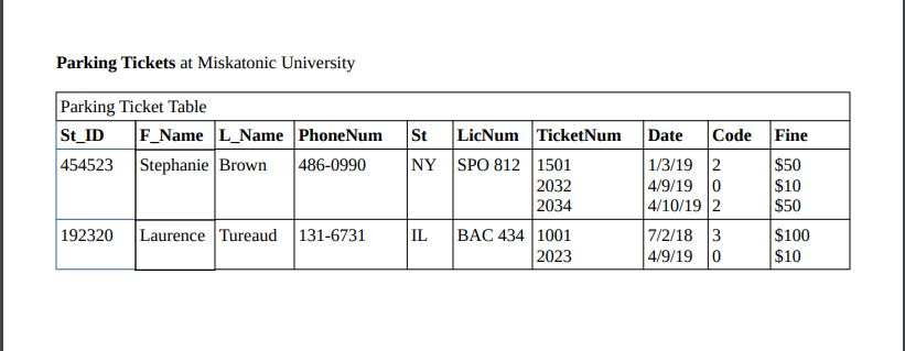 Solved 1. Convert this table to a relation in first normal | Chegg.com