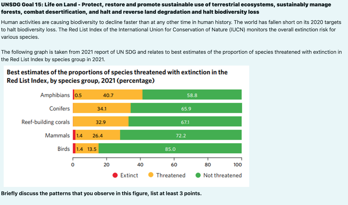 UNSDG Goal 15: Life on Land - Protect, restore and | Chegg.com