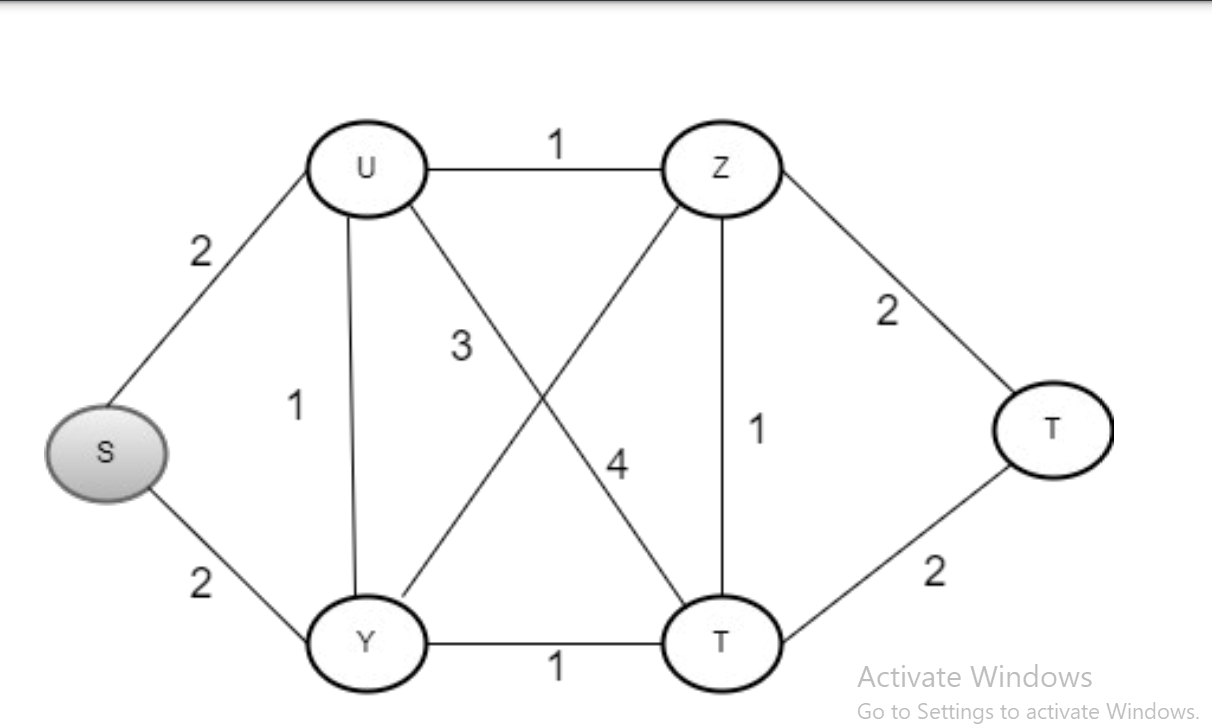 Solved question: sub: computer networks theory, ans this | Chegg.com