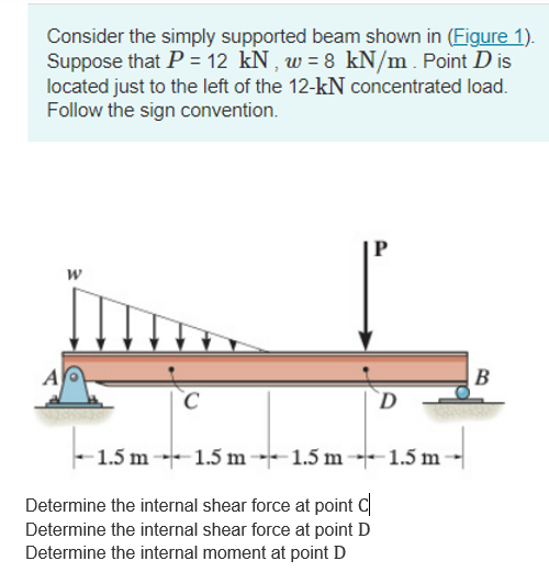 Solved Consider the simply supported beam shown in (Figure | Chegg.com