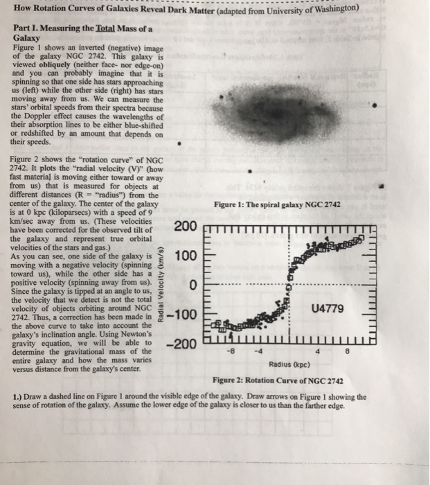 How Rotation Curves of Galaxies Reveal Dark Matter | Chegg.com