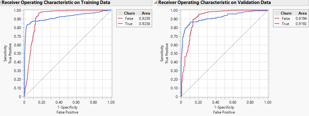 Solved Week 7 Exercises (Include screenshots in your | Chegg.com