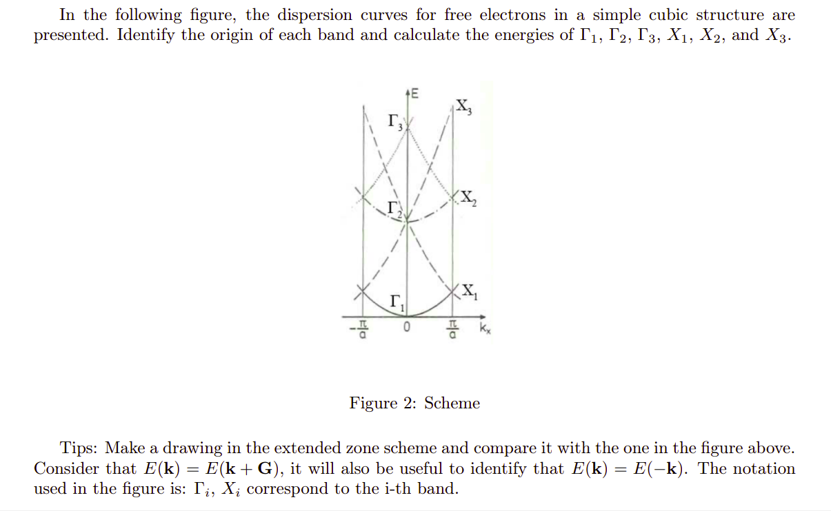 Solved In the following figure, the dispersion curves for | Chegg.com
