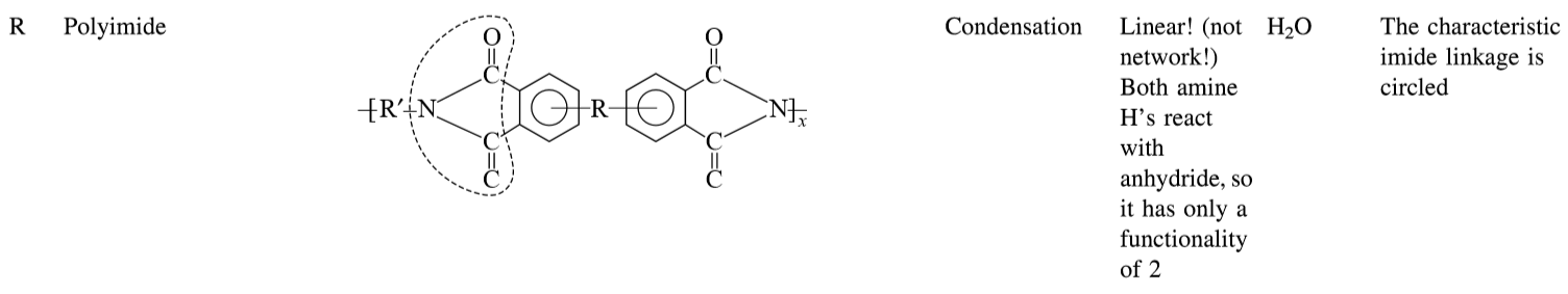 Calculate the gel point conversion (based on the | Chegg.com
