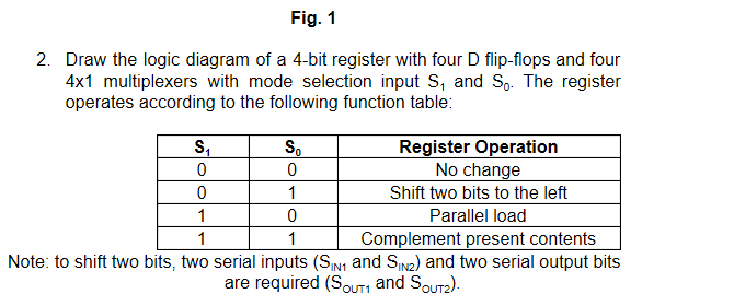 Solved Fig. 1 2. Draw the logic diagram of a 4-bit register | Chegg.com