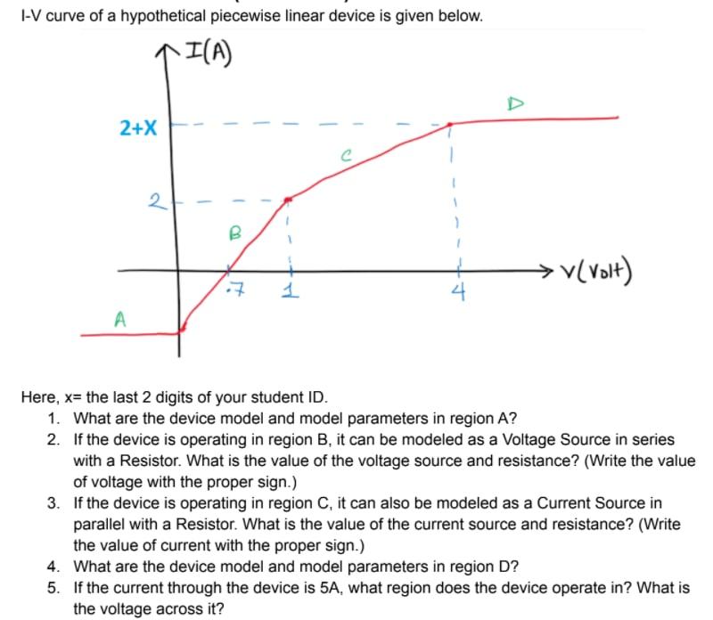 Solved 1-V curve of a hypothetical piecewise linear device | Chegg.com