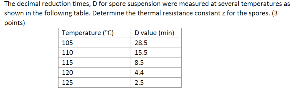 Solved The decimal reduction times, D for spore suspension | Chegg.com