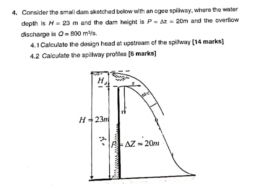 Solved 4. Consider the small dam sketched below with an ogee | Chegg ...
