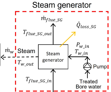 Solved Steam Generator: The steam generator is a shell and | Chegg.com