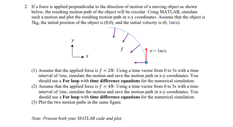 Solved 2. If a force is applied perpendicular to the | Chegg.com