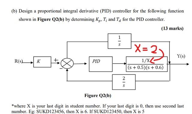 Solved (b) Design a proportional integral derivative (PID) | Chegg.com