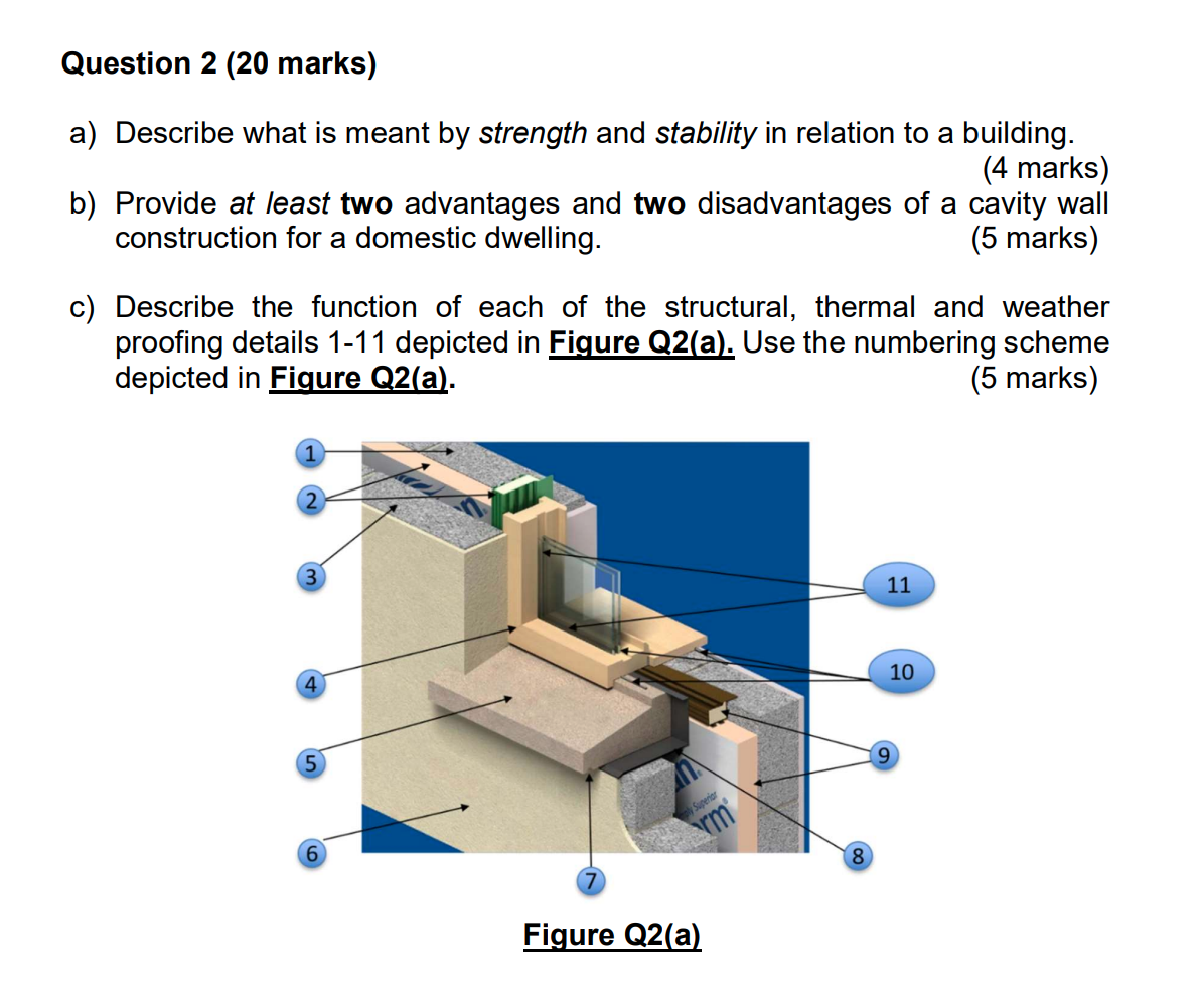 Solved a) Describe what is meant by strength and stability | Chegg.com
