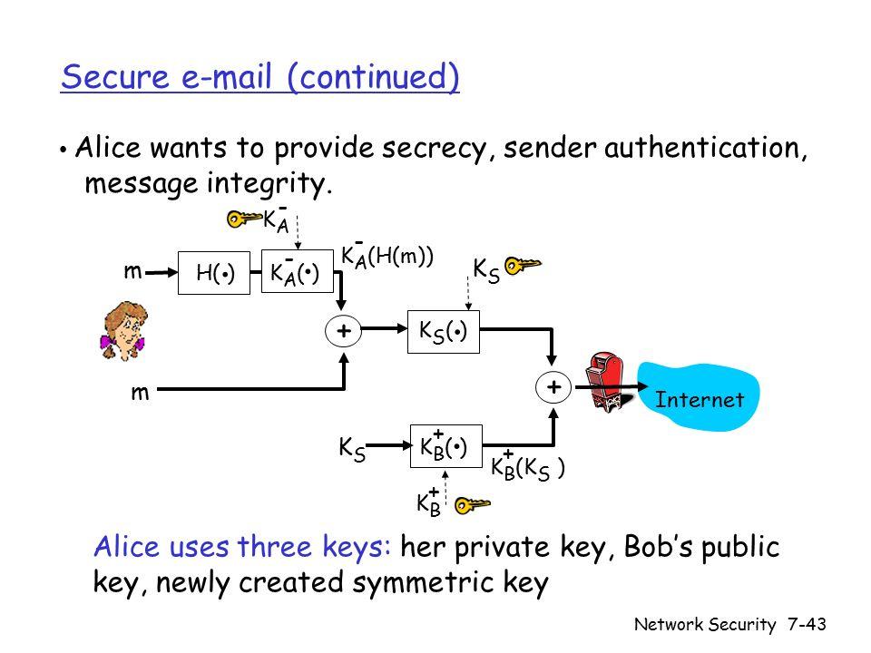 Solved How does Alice encrypt the data and sign with the | Chegg.com