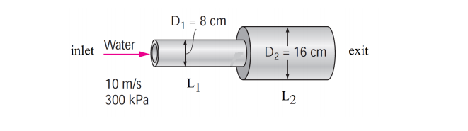 Solved 2- (40 pts) Water flows in a circular pipe made from | Chegg.com