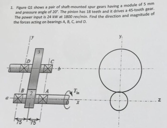 Solved a pair of shaft-mounted spur gears having a module of | Chegg.com