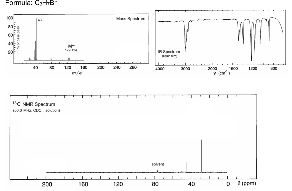 Solved Formula: C3H7Br Mass Spectrum % of base peak M+ | Chegg.com