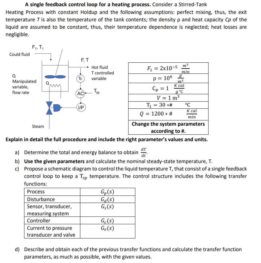 A single feedback control loop for a heating process. | Chegg.com