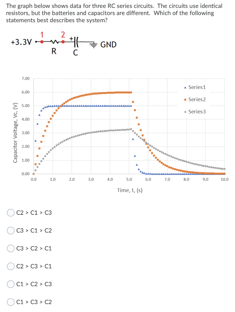 Solved The graph below shows data for three RC series | Chegg.com
