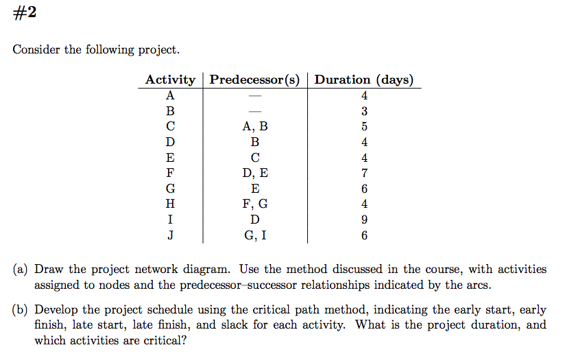 Solved #2 Consider the following project. Activity | Chegg.com