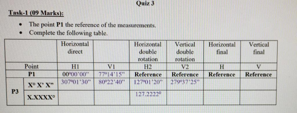 Solved Quiz 3 Task-1 (09 Marks): . . Horizontal final | Chegg.com