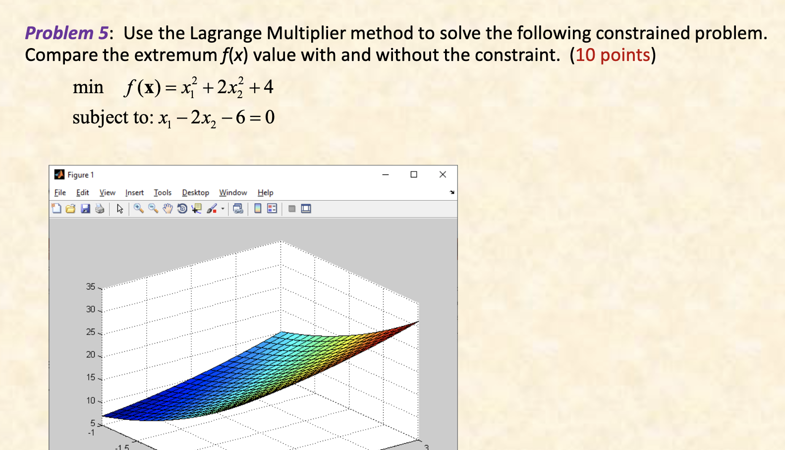 Solved Problem 5: Use the Lagrange Multiplier method to | Chegg.com