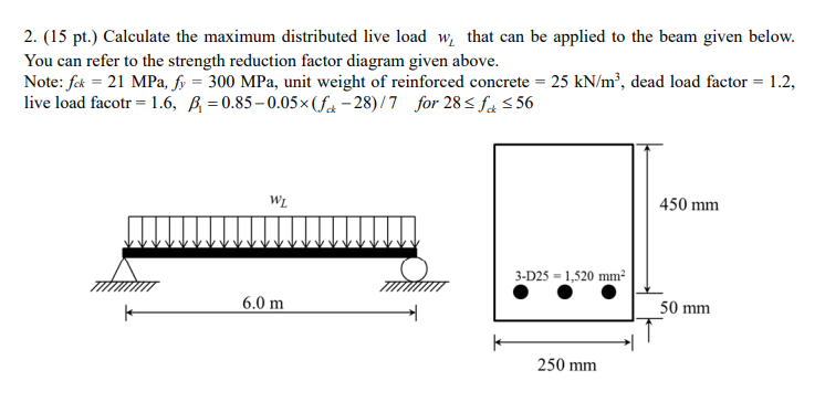Solved 2. (15 pt.) Calculate the maximum distributed live | Chegg.com