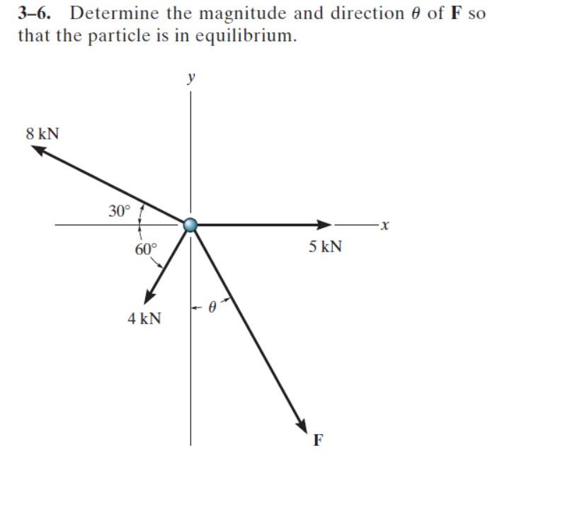 Solved this question is for my statics homework on | Chegg.com