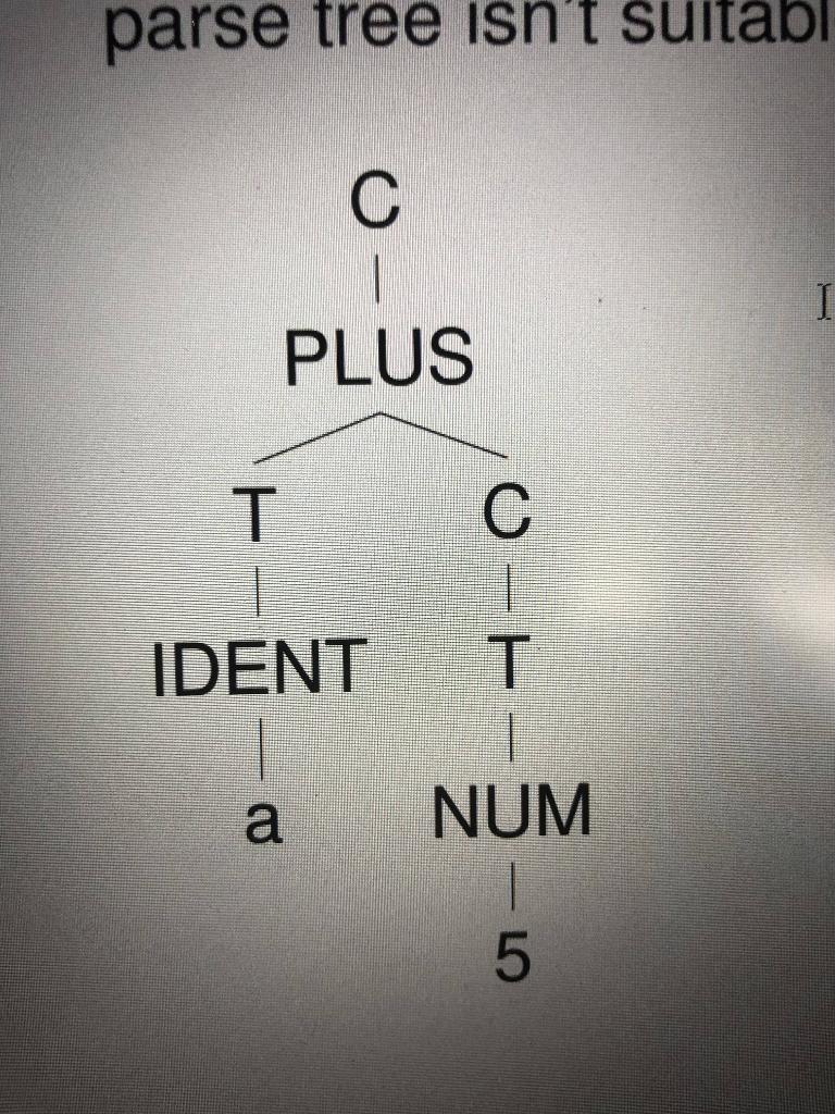 Solved You are given the following grammar for a simple | Chegg.com