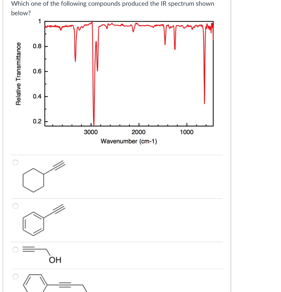 Solved Which one of the following compounds produced the IR | Chegg.com