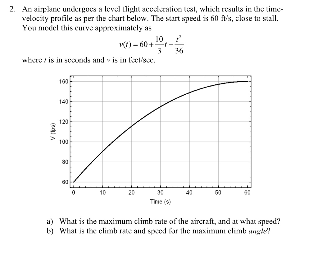Solved 2. An airplane undergoes a level flight acceleration | Chegg.com