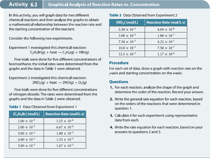 Solved Activity 6.3 Graphical Analysis of Reaction Rates vs. | Chegg.com