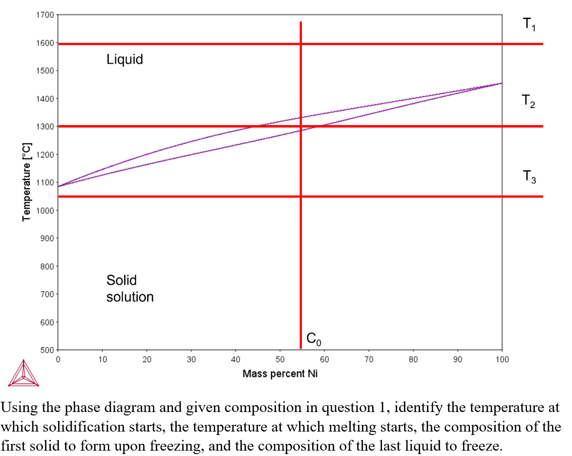 which solidification starts, the temperature at which | Chegg.com