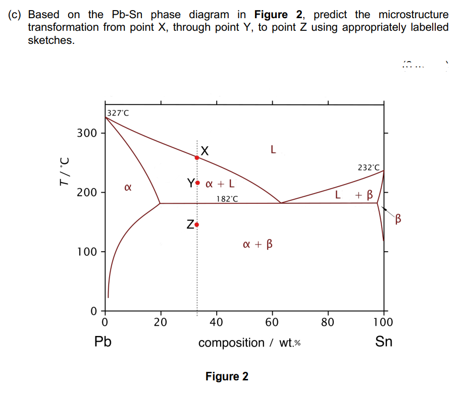 (c) Based on the Pb−Sn phase diagram in Figure 2, | Chegg.com