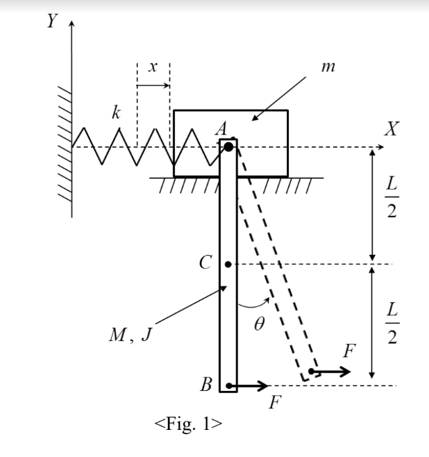Solved Consider a spring-mass system with an attached rigid | Chegg.com